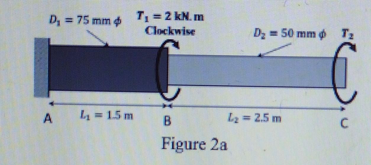 Solved a) A rod is made from two segments: AB is structural | Chegg.com