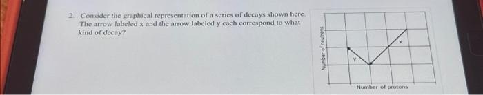 Solved 2. Consider the graphical representation of a series | Chegg.com