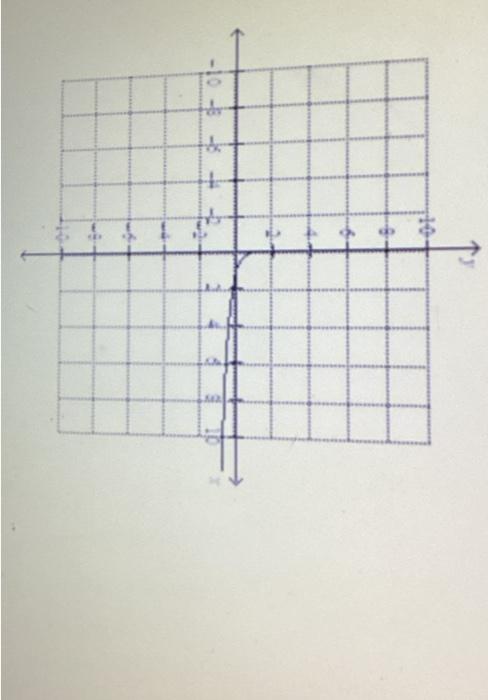 Solved Match the following graph with its function. | Chegg.com