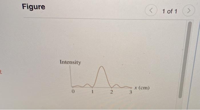 Solved Light of 550 nm wavelength illuminates a single slit | Chegg.com