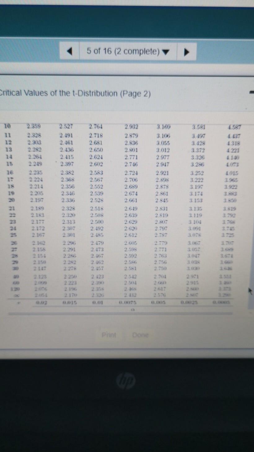 Solved (a) Find P( T2.624) when v = 14. (b) Find P(T> 2.898) | Chegg.com