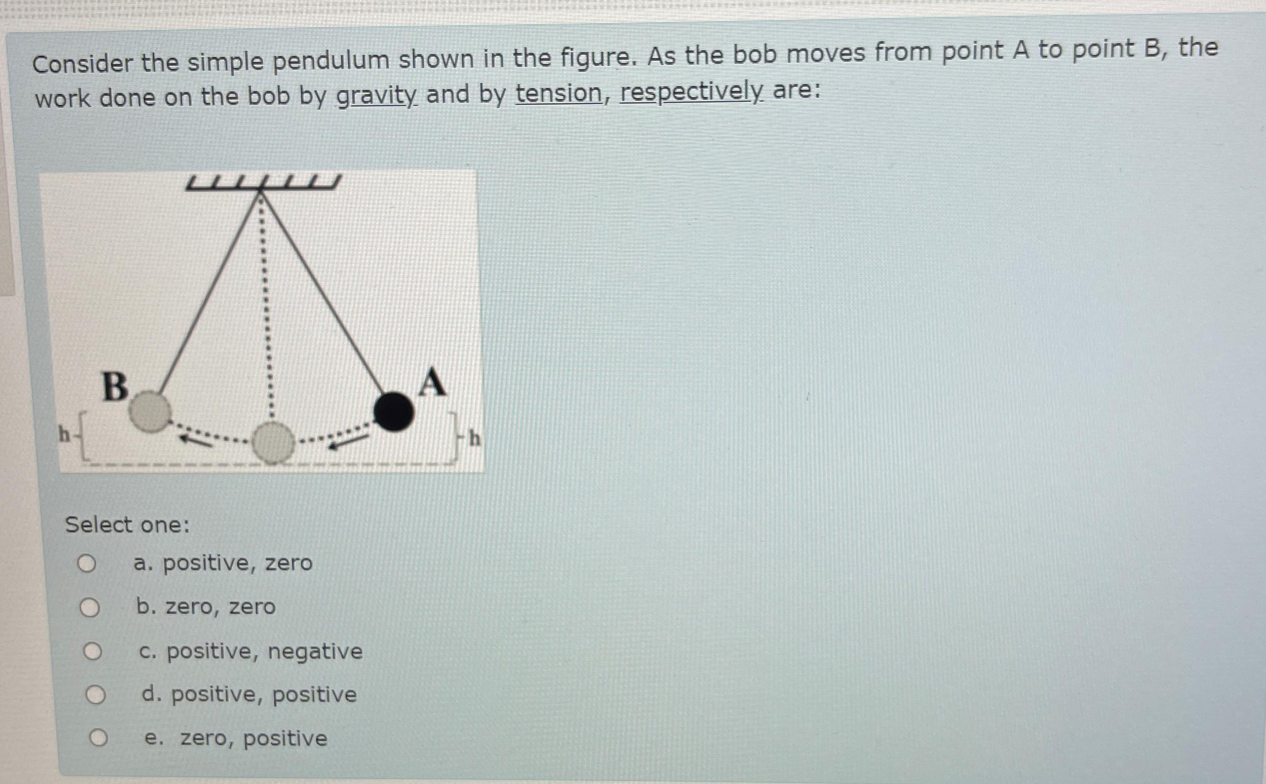 Solved Consider the simple pendulum shown in the figure. As | Chegg.com