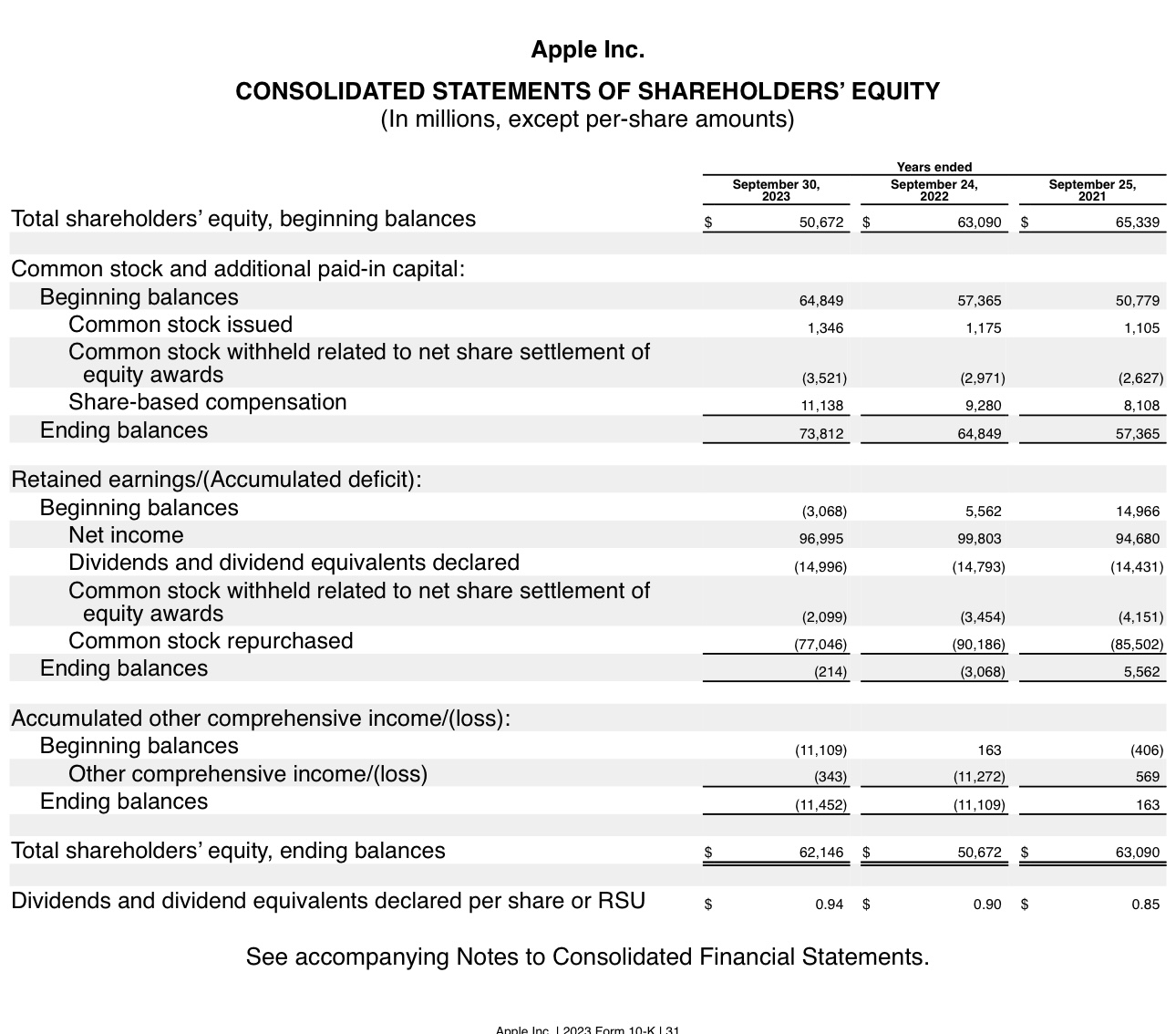 Apple Inc.CONSOLIDATED STATEMENTS OF SHAREHOLDERS' | Chegg.com