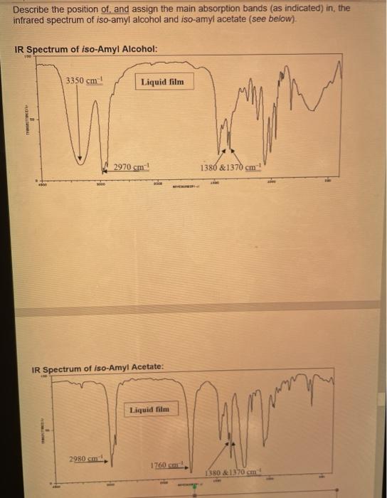 Solved The principal bands in the infrared spectra of the | Chegg.com