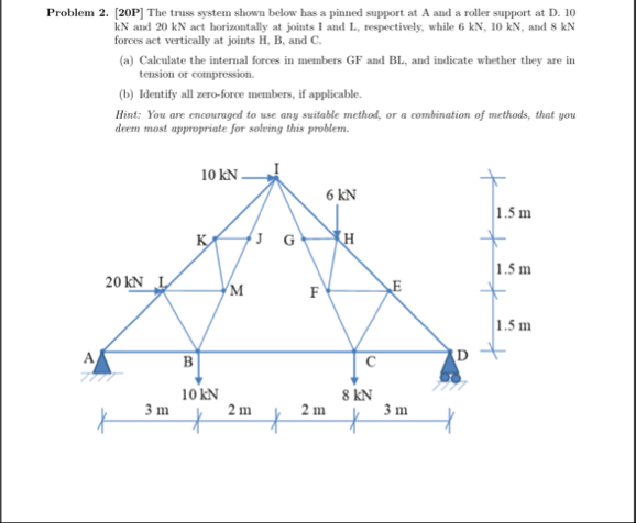 Solved Problem 2. [20P] ﻿The truss system shown below has a | Chegg.com