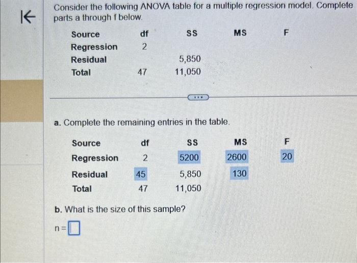 Solved Consider the following ANOVA table for a multiple | Chegg.com