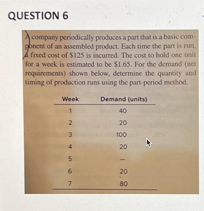 Solved QUESTION 6 A company periodically produces a part | Chegg.com