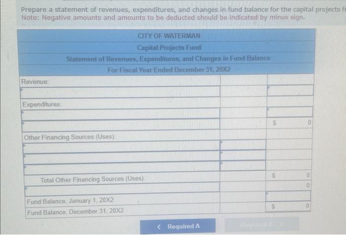 Solved The City of Waterman established a capital projects | Chegg.com