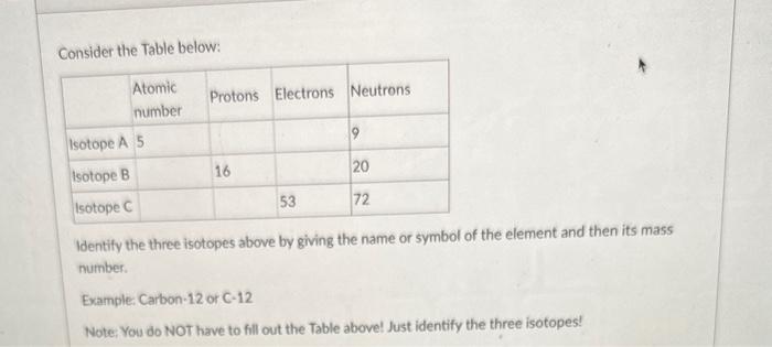 Solved Consider the Table below: Identify the three isotopes | Chegg.com