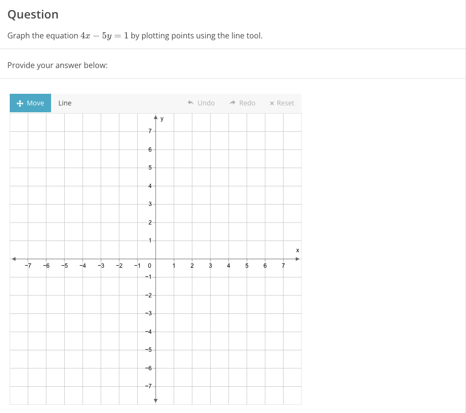 Solved QuestionGraph the equation 4x-5y=1 by ﻿plotting | Chegg.com