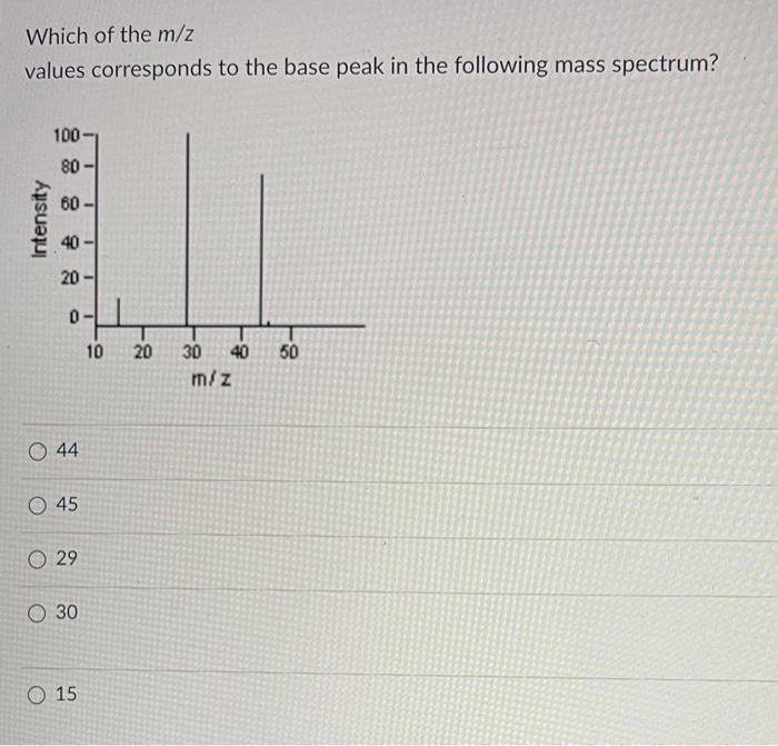 Solved Which one of the following compounds is consistent | Chegg.com