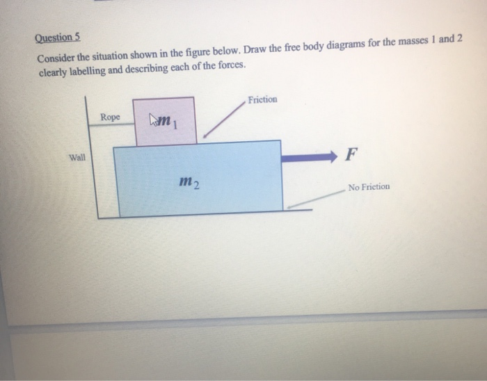 Solved Practice Questions (Forces) Question 1 An object of | Chegg.com