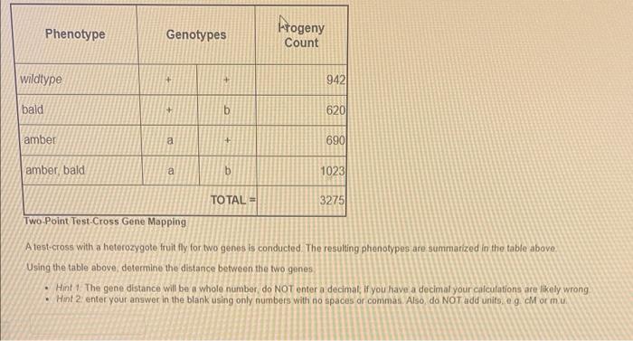 Solved A test-cross with a heterozygote fruit fly for two | Chegg.com