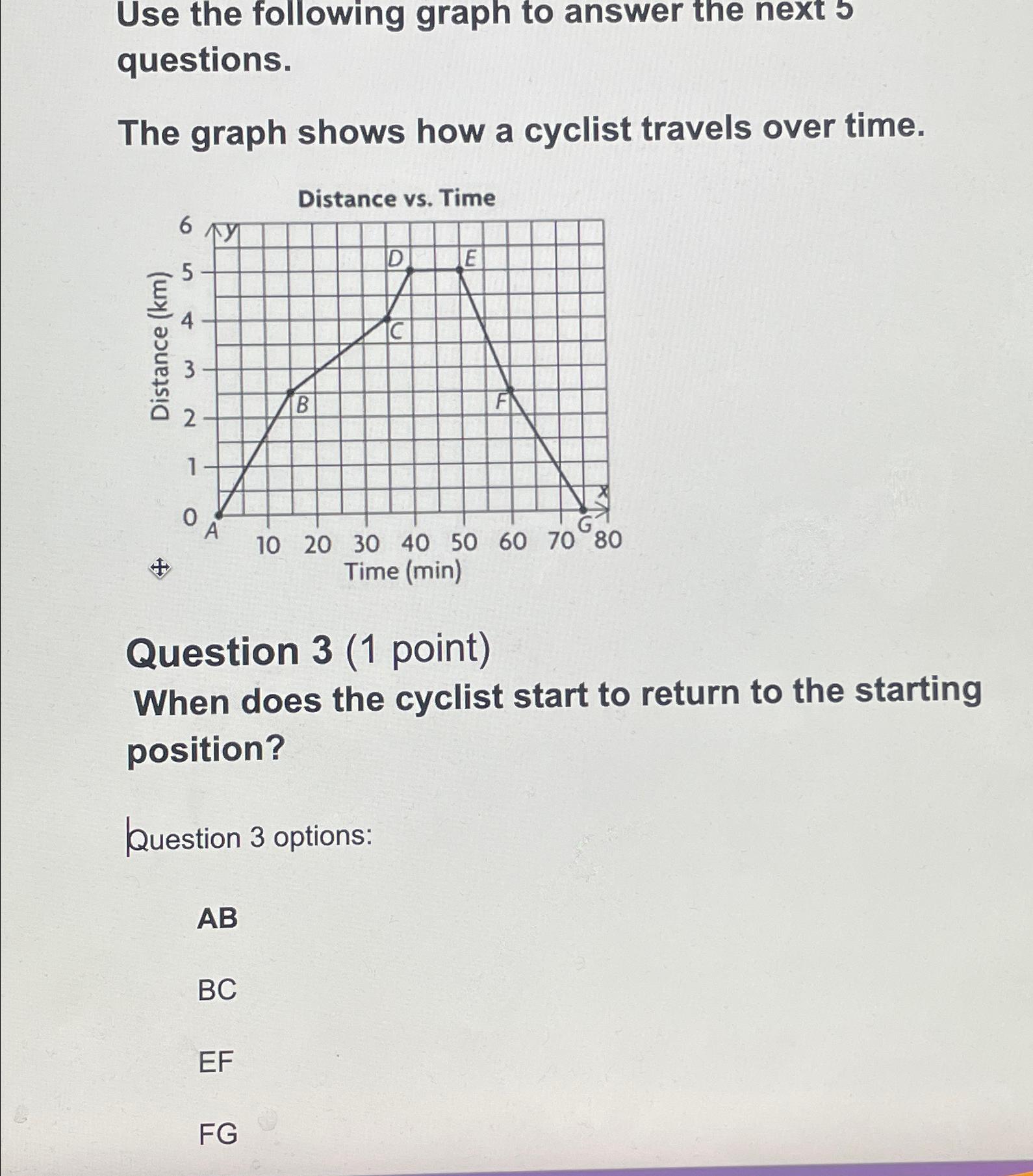 Solved Use the following graph to answer the next 5 | Chegg.com
