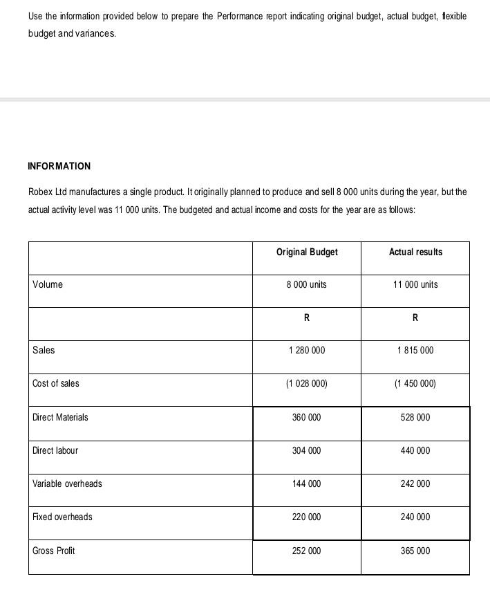 Solved Use the information provided below to prepare the | Chegg.com