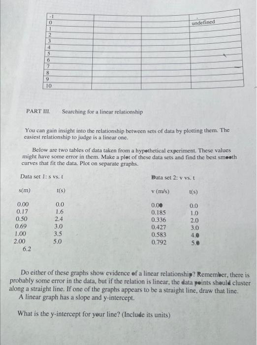 Solved PART I Use the x vs. t graph next page to find the | Chegg.com