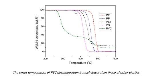 Solved Why the PE in this graph have higher thermal | Chegg.com