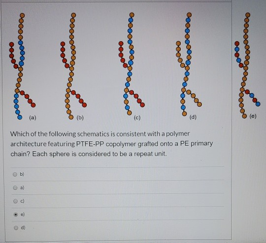 Solved ၀၀၀၀၀၀၀ o ၀၀၀၀၀၀၀၀၀၀၀၀၀ Which of the following | Chegg.com