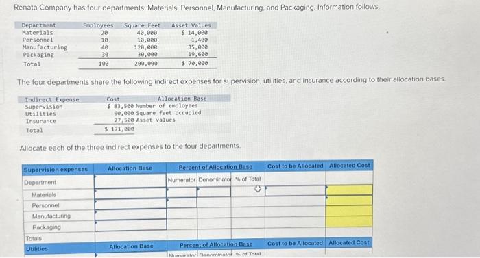 Solved Allocate each of the three indirect expenses to the | Chegg.com
