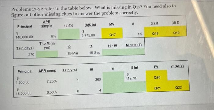 Problems 17−22 refer to the table below. What is | Chegg.com