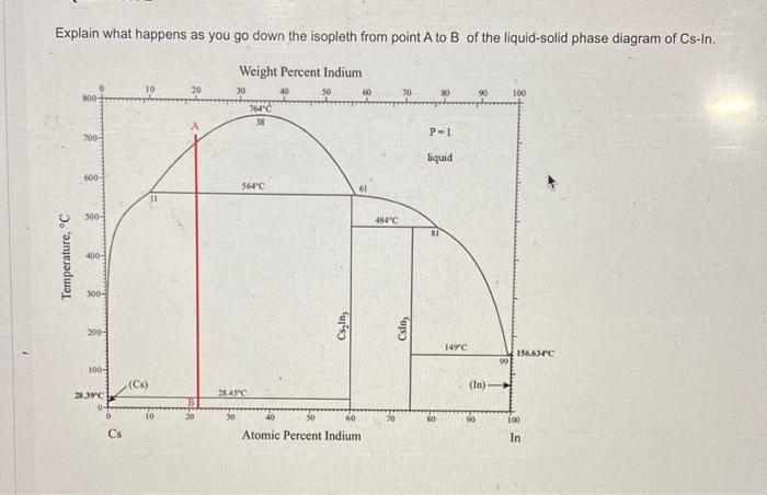 Solved Explain what happens as you go down the isopleth from | Chegg.com