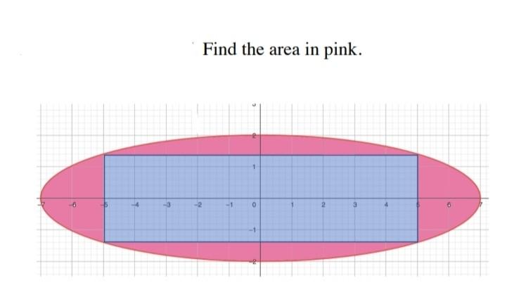 Solved Find the area in pink. | Chegg.com