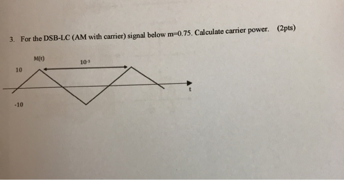 Solved 3. For the DSB-LC (AM with carrier) signal below | Chegg.com