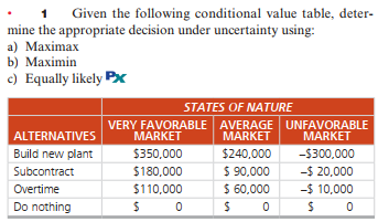 Solved 1 ﻿Given the following conditional value table, | Chegg.com