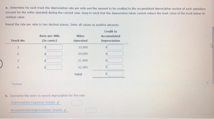 Solved Depreciation by units-of-activity Method Prior to | Chegg.com