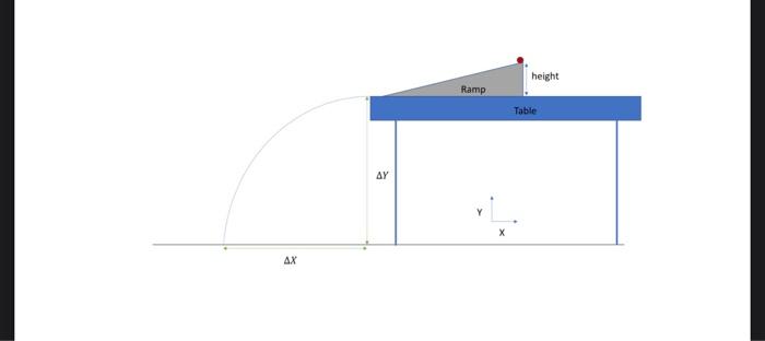 Solved The equations that describe the motion of the marble | Chegg.com