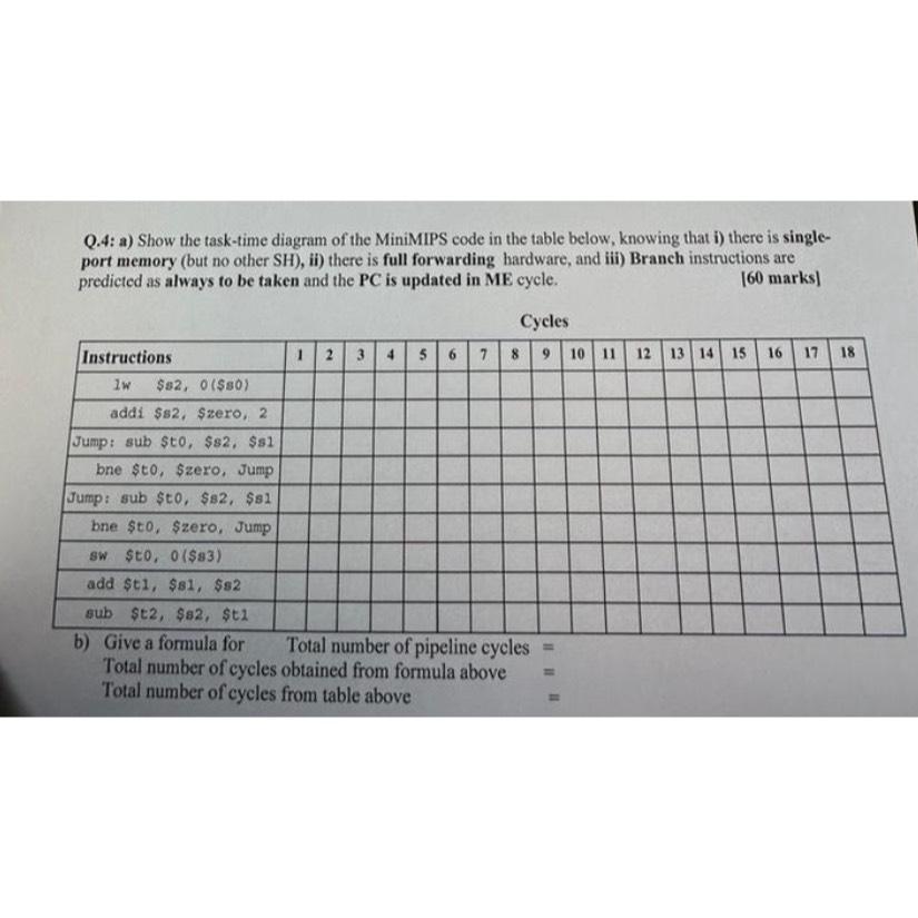 Solved Q.4: a) ﻿Show the task-time diagram of the MiniMIPS | Chegg.com