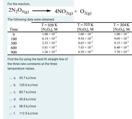Solved 4NO2(g) + + O2(g) For the reaction 2N2O3(g) The | Chegg.com