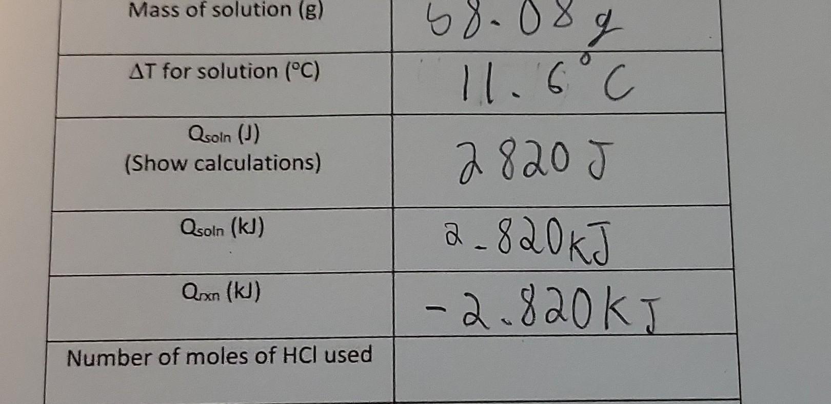 Solved \begin{tabular}{|c|c|} \hline Mass of calorimeter (g) | Chegg.com