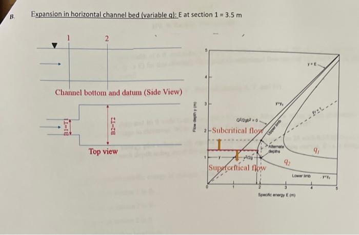 Solved 4. Find the change in water surface (increase or | Chegg.com