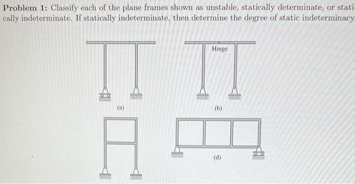 Solved Problem 1: Classify each of the plane frames shown as | Chegg.com