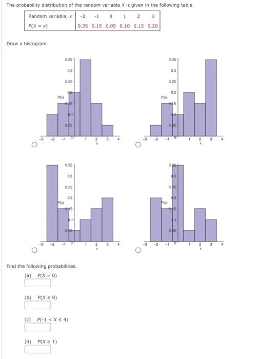 Solved Draw a histogram. Find the following probabilities. | Chegg.com