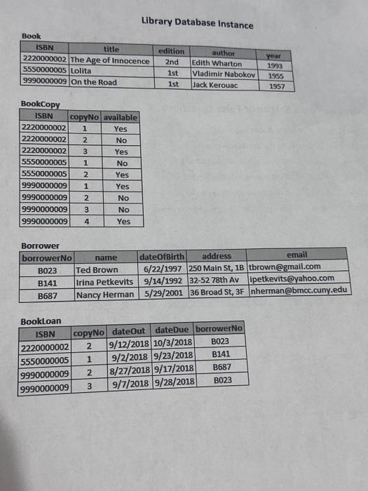 Solved find the keys for each table, foreign key:candidata | Chegg.com
