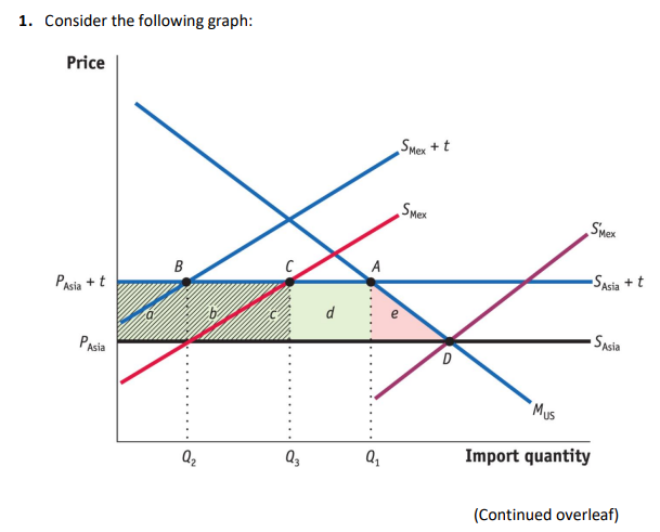 Solved Consider the following graph: Where MUS is import | Chegg.com