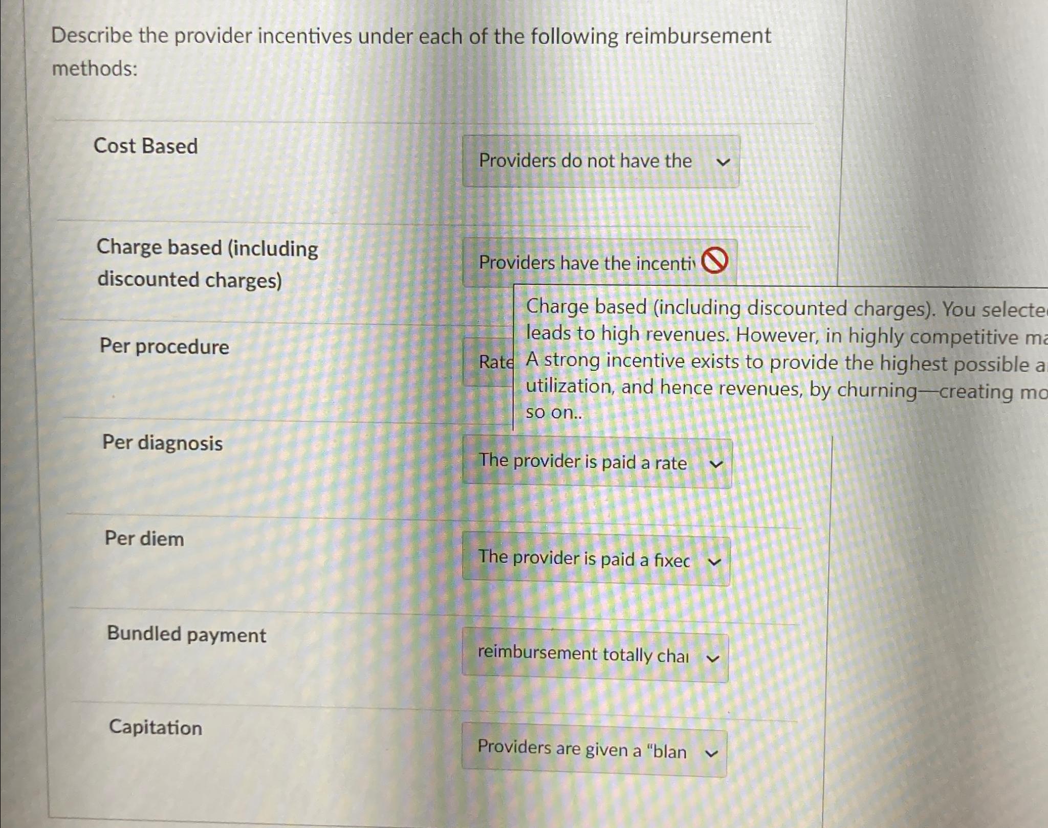 Solved Describe the provider incentives under each of the | Chegg.com