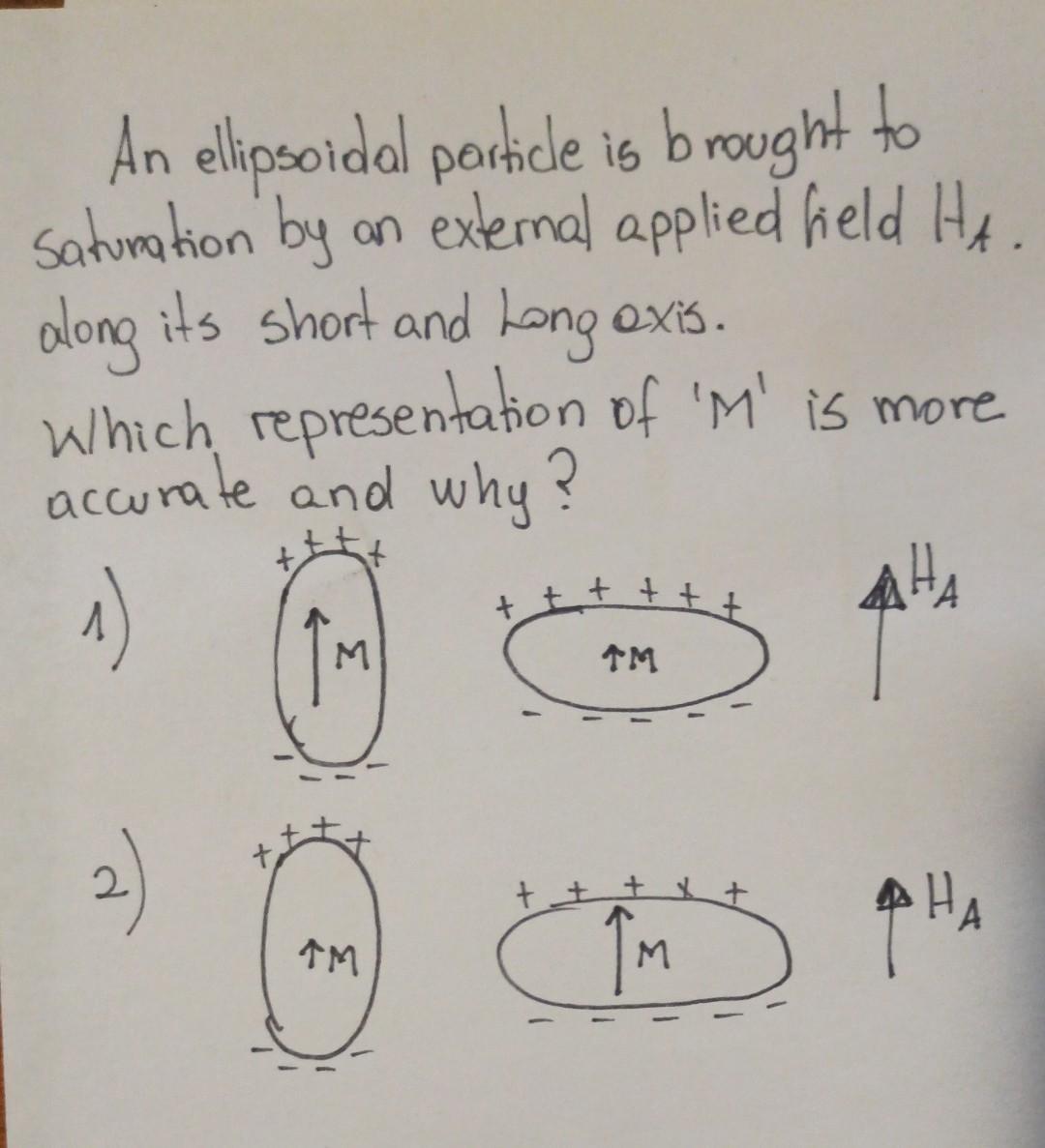 Solved An ellipsoidal particle is brought to saturation by | Chegg.com