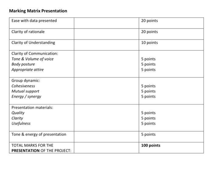 Solved Marking Matrix Presentation Marking Matrix | Chegg.com