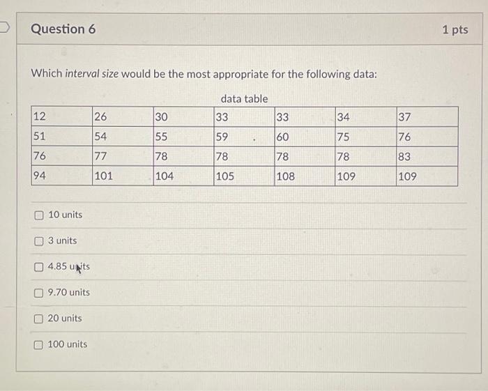 Solved Which interval size would be the most appropriate for | Chegg.com