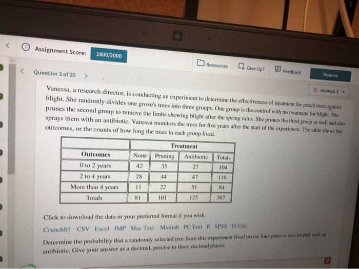 Solved Assignment Score: 1800/2000 Resources Give Up? | Chegg.com