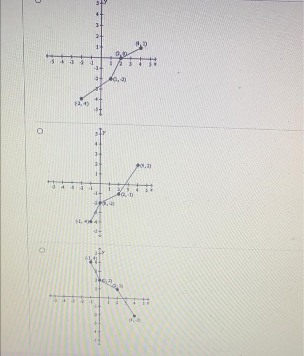 Solved Use the graph of the given one-to-one function to | Chegg.com