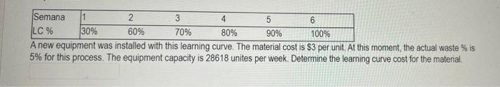 Solved A new equipment was installed with this learning | Chegg.com