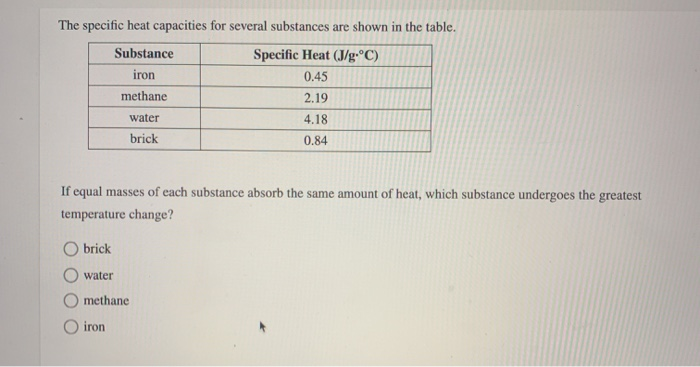 Solved The specific heat capacities for several substances | Chegg.com