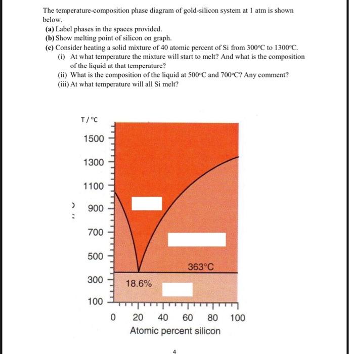 Solved The temperature-composition phase diagram of | Chegg.com
