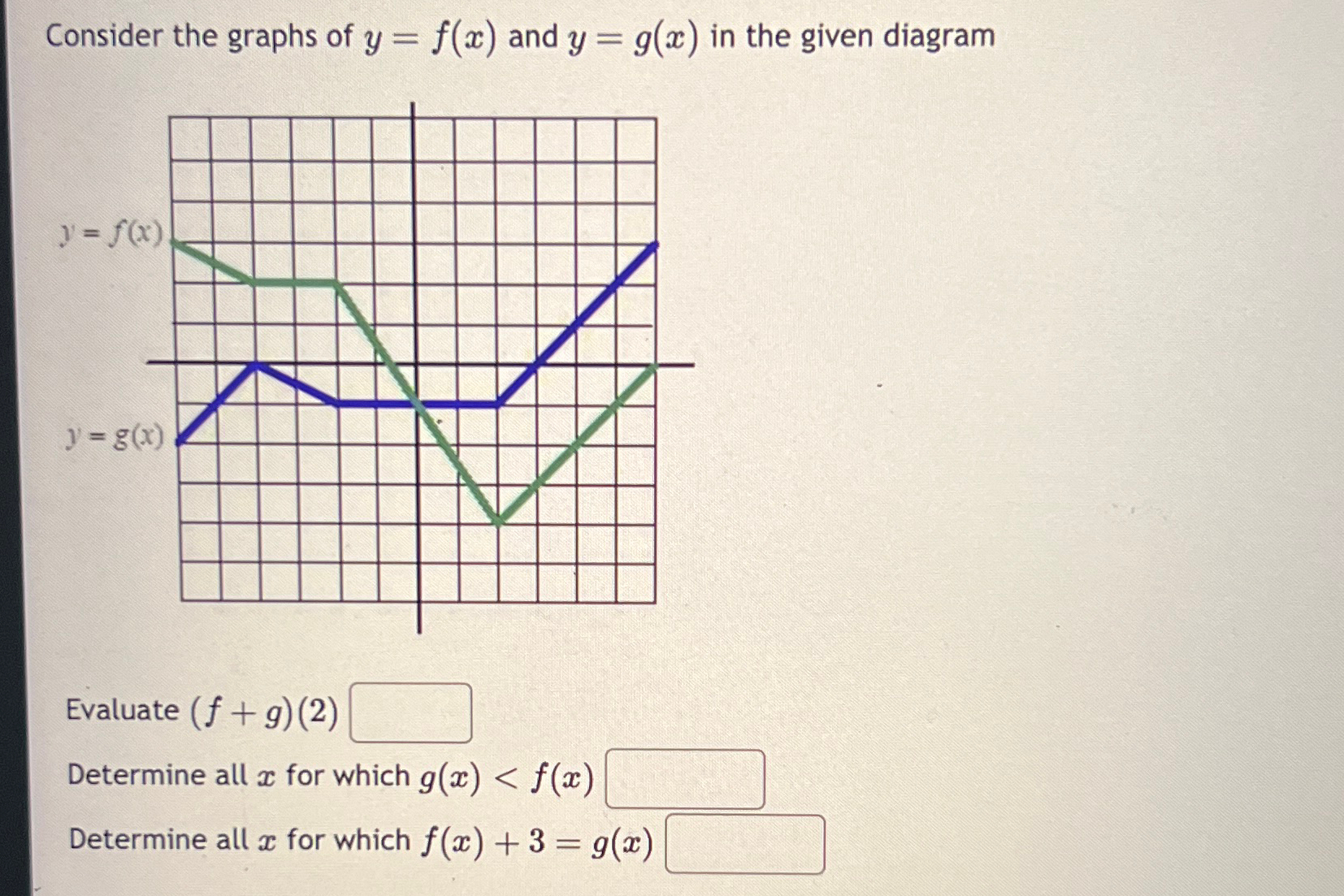 Solved Consider the graphs of y=f(x) ﻿and y=g(x) ﻿in the | Chegg.com