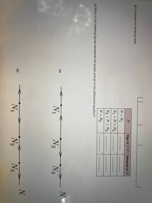Solved Question 4: (1 point) 10N2 -N The population size per | Chegg.com