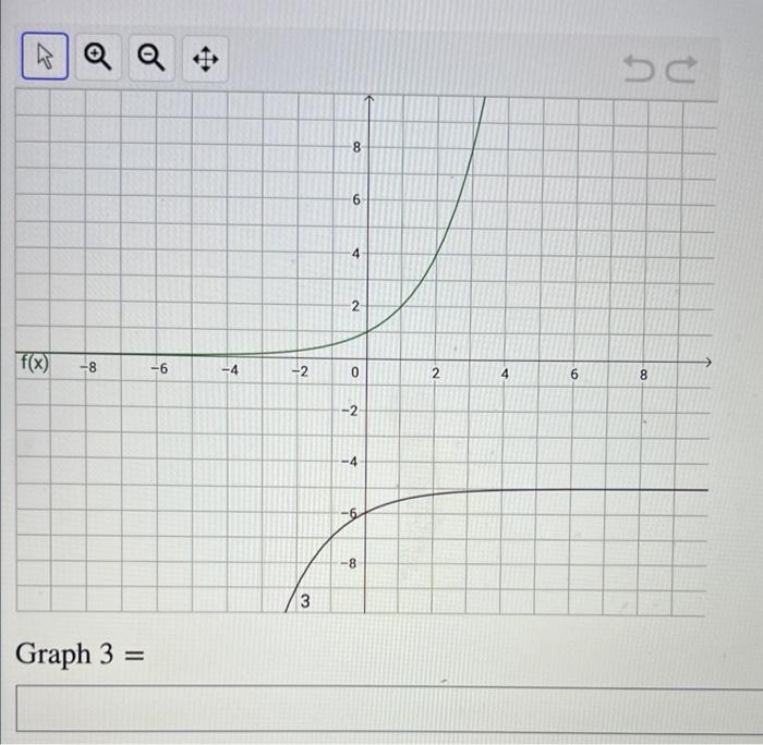 The graph of a function f is shown below in green, | Chegg.com